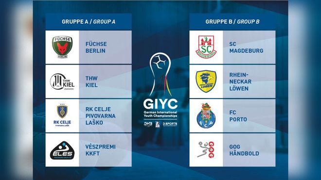 Die GIYC auf handball.net